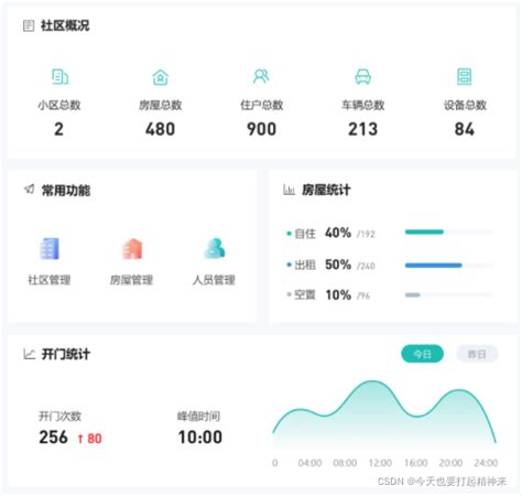 首页数据统计设计思路数据统计首页 Csdn博客 首页数据统计设计思路数据统计首页 Csdn博客