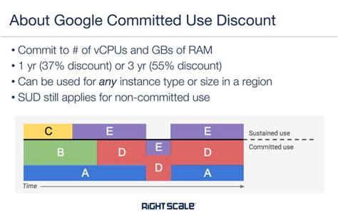 Comparing Cloud Vm Types And Prices Aws Vs Azure Vs Google Vs Ibm Ppt