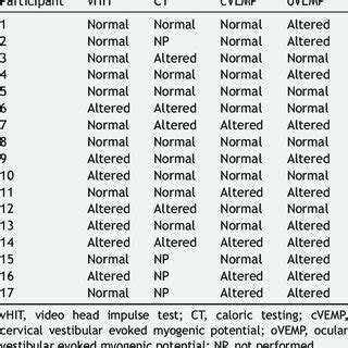 A Positioning Of Electrodes For CVEMP Ground Active Download Scientific Diagram