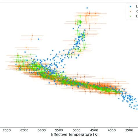 Diagram Of Exoplanet Detection Process Using Artificial Intelligence Ai Download Scientific