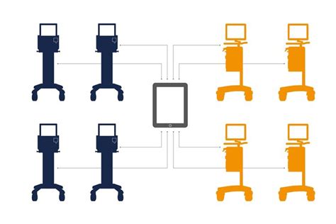 Getinge Servo S The Reliable And Easy To Use Ventilator Getinge
