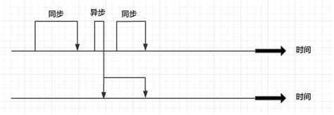 科普文：java基础系列之【java并发基本概念】