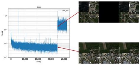 Improving Spatial Resolution Of Satellite Imagery Using Generative Adversarial Networks And