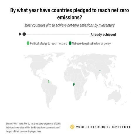 World Resources Institute
