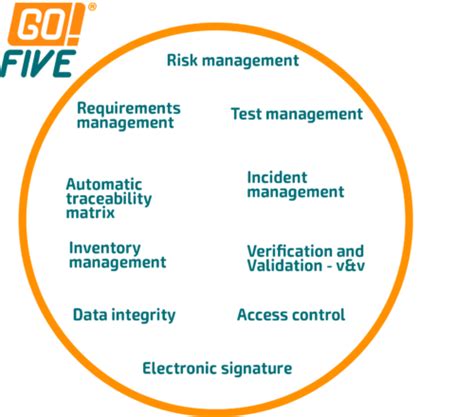 performing digital validation manually and the risk to data integrity