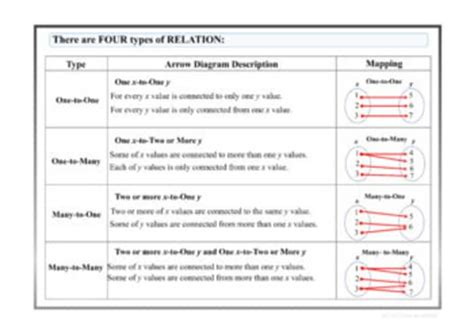 Algebra Introduction To Relations Scaffolded Notes By Cas Take On Maths