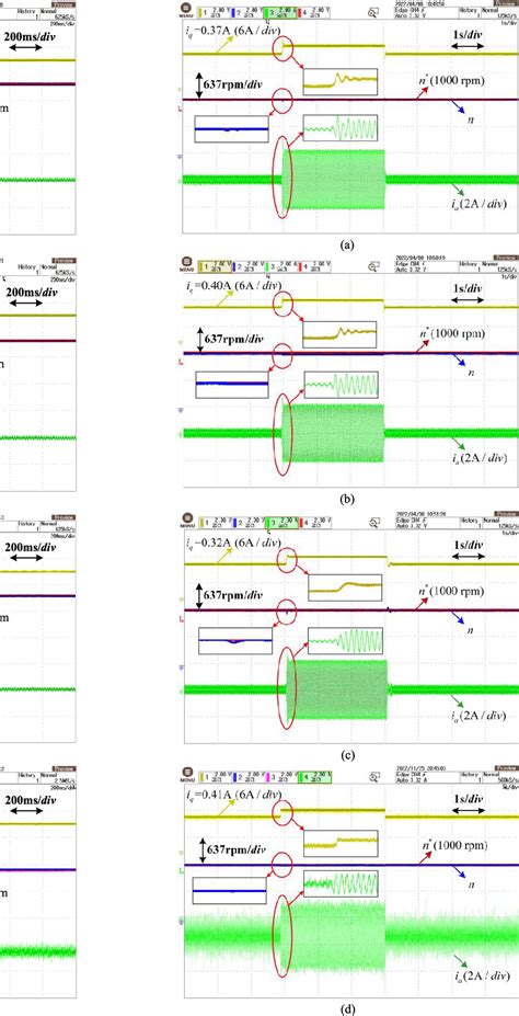 Figure 1 From Long Horizon Constrained Model Predictive Direct Speed