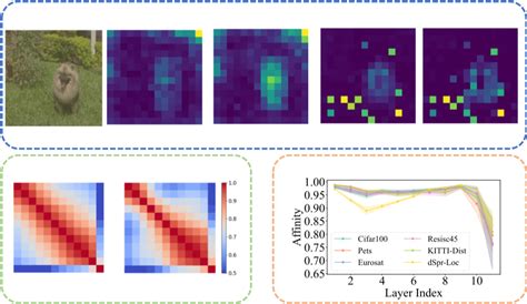 논문 리뷰 Semantic Hierarchical Prompt Tuning For Parameter Efficient Fine Tuning