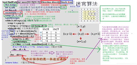 迷宫算法DFS 腾讯云开发者社区 腾讯云