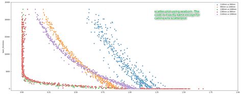 Python Legends Not Print Fully When Multiple Plots Are Plotted On Same Figure Stack Overflow