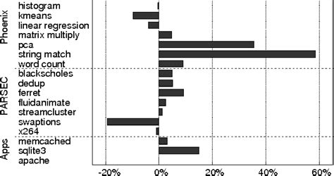 Figure 1 From Elzar Triple Modular Redundancy Using Intel Advanced Vector Extensions Technical