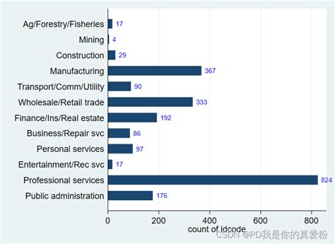 stata数据处理技巧：导入导出与缺失值管理 csdn博客