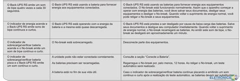 Nobreak Apc Back Ups Rs 1200 Placa 640 0699 Z Rev07 Fontes And No Breakes Eletrô