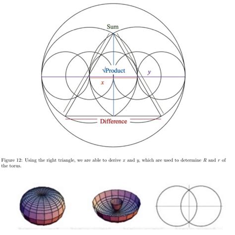 Spindle Form Definition At Russell Fancher Blog