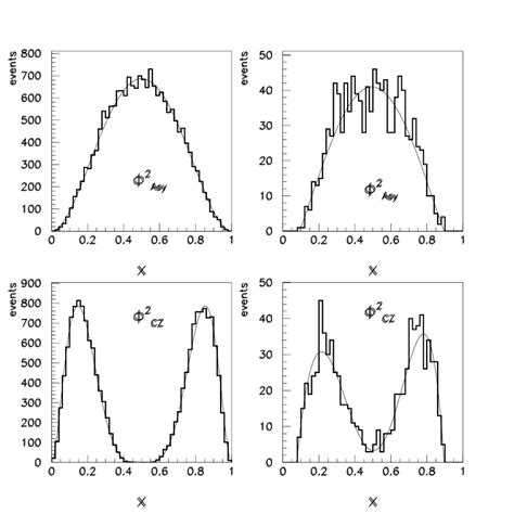 monte carlo simulations of squares of the two wave functions at the download scientific diagram