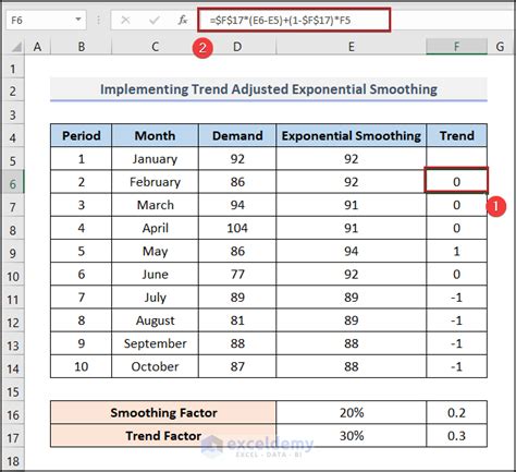 How To Smooth Data In Excel 6 Methods Exceldemy