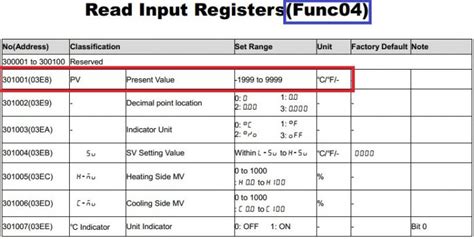 LabView Modbus RTU Autonics TK4S Tutorial Plc247 Com