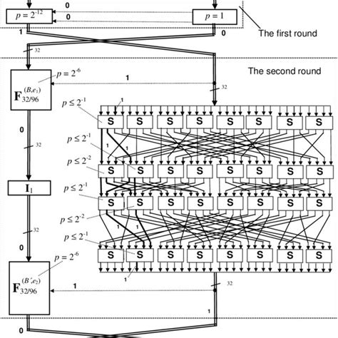 Formation Of The Two Round Iterative Differential Characteristic With