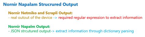 Nornir Napalm Structured Output