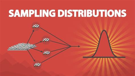 Ppt Chapter 18 Sampling Distribution Models And The Central Limit