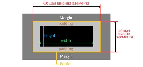 Учебник css 3 Статья Размеры блочных элементов в css
