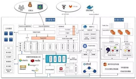 Kubernetes架构的问题有哪些 云计算 亿速云