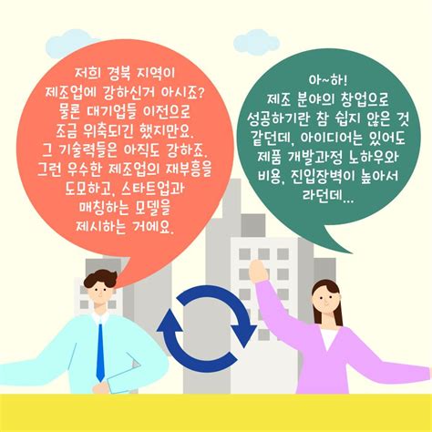 경북창조경제혁신센터 제조분야 창업 그것이 궁금하다 하드웨어스타트업 두둥 창조씨와 경제씨를