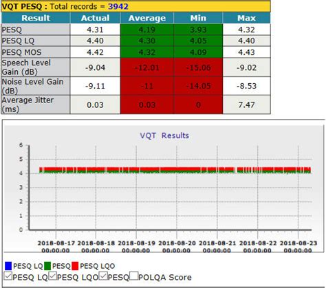 Benchmarking And Drive Testing Smartphones And Handsets For Voice And Data Quality