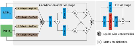 Interactive Efficient Multi Task Network For Rgb D Semantic Segmentation