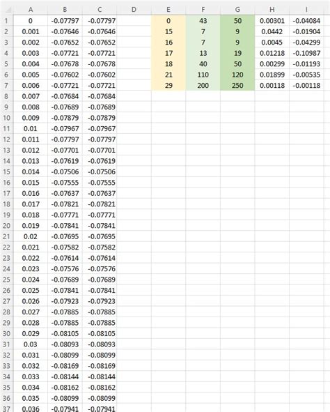 Excel Min And Max Values Of A Dynamic Range In A Vba Array Stack