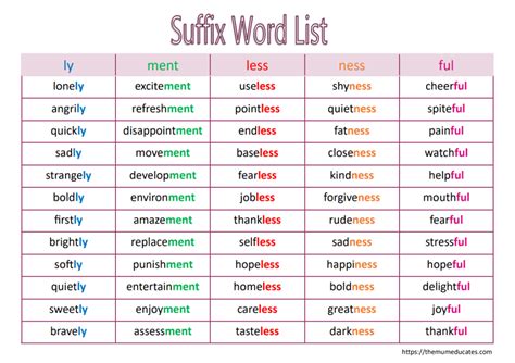 Common Suffixes In English With Meaning And Examples 59 Off Common Suffixes In English With Meaning And Examples 59 Off