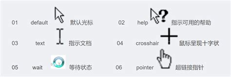 CSS入门常用样式 yinghualeihenmei 博客园