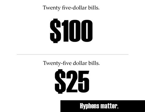 Punctuation Matters American Infographic