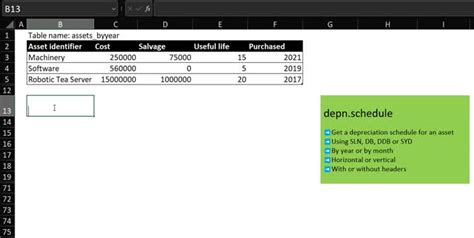 Owen Price On Linkedin Data Analytics Excel Finance
