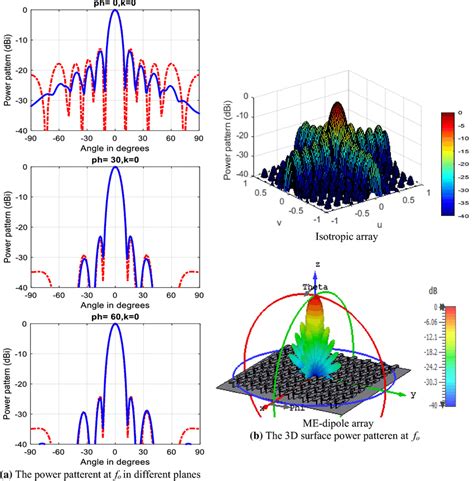 The Excitation Amplitudes And Switching Time Duration Of The Uniform