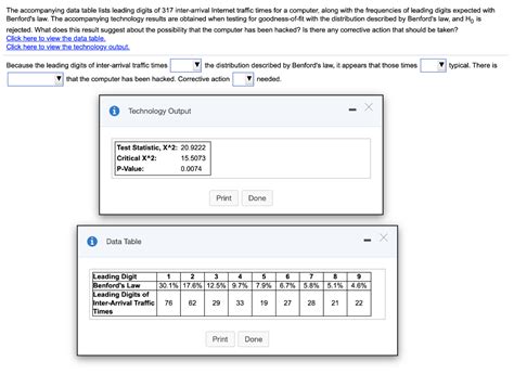 solved the accompanying data table lists leading digits of