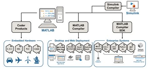 Principais Características Dos Sistemas Embarcados Opencadd