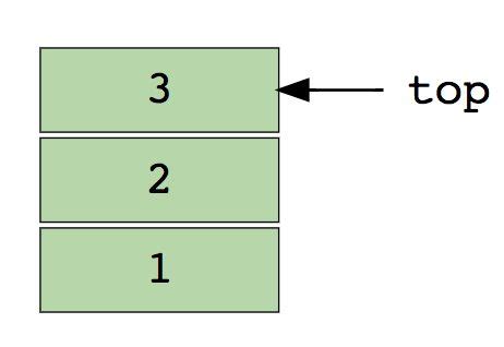 常用数据结构及其在 Python 中的实现 Ethan s Blog 记录和思考