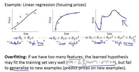 python模型的评估实例分析 PHP博客 李雷博客