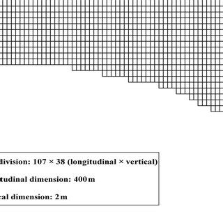 Grid Structure Of The Research Area Download Scientific Diagram