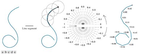 特征提取算法 Csdn博客
