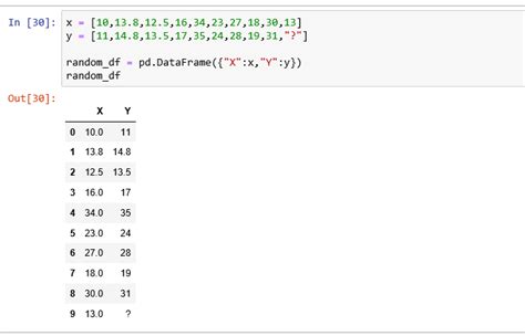 A Complete Guide To K Nearest Neighbors Algorithm Knn Using Python
