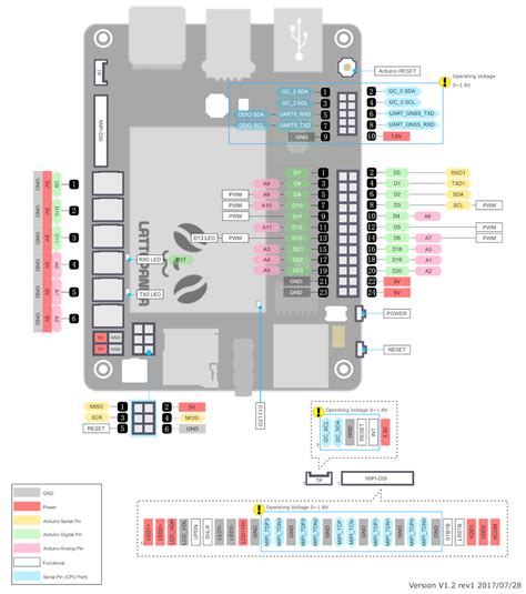 คอมพิวเตอร์บอร์ดเดี่ยวที่รองรับการเขียนโปรแกรมด้วย Arduino Iot