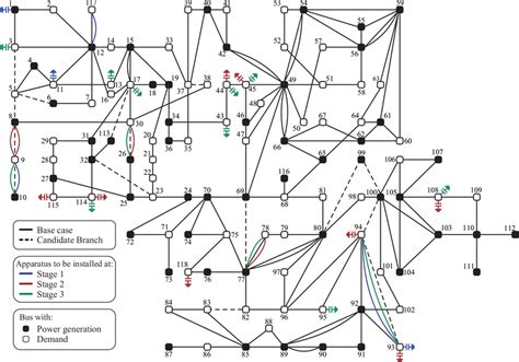 solution for the ieee 118‐bus system download scientific diagram