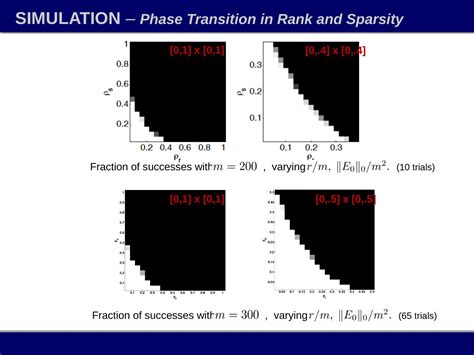 Robust Pca Matrix Completion People Eecs At Uc Berkeley