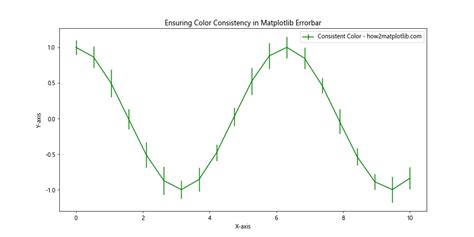 Matplotlib Errorbar Color Comprehensive Guide Matplotlib Color