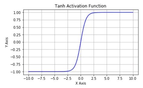 Pytorch、tensorflow对比学习—功能组件（激活函数、模型层、损失函数）python Torch Import Dense