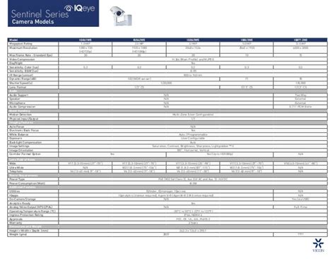 Iqa Sample Rates Tocxsmc