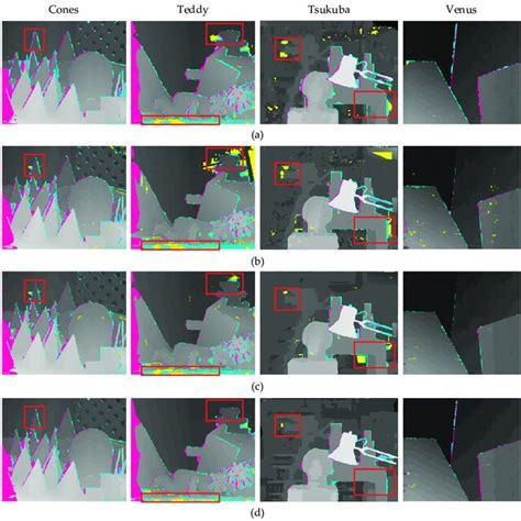 disparity maps obtained by four different algorithms a sgm