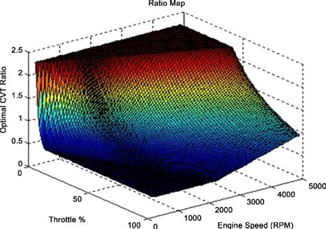 Optimal Cvt Ratio Map As A Function Of Throttle Demand And Engine Speed